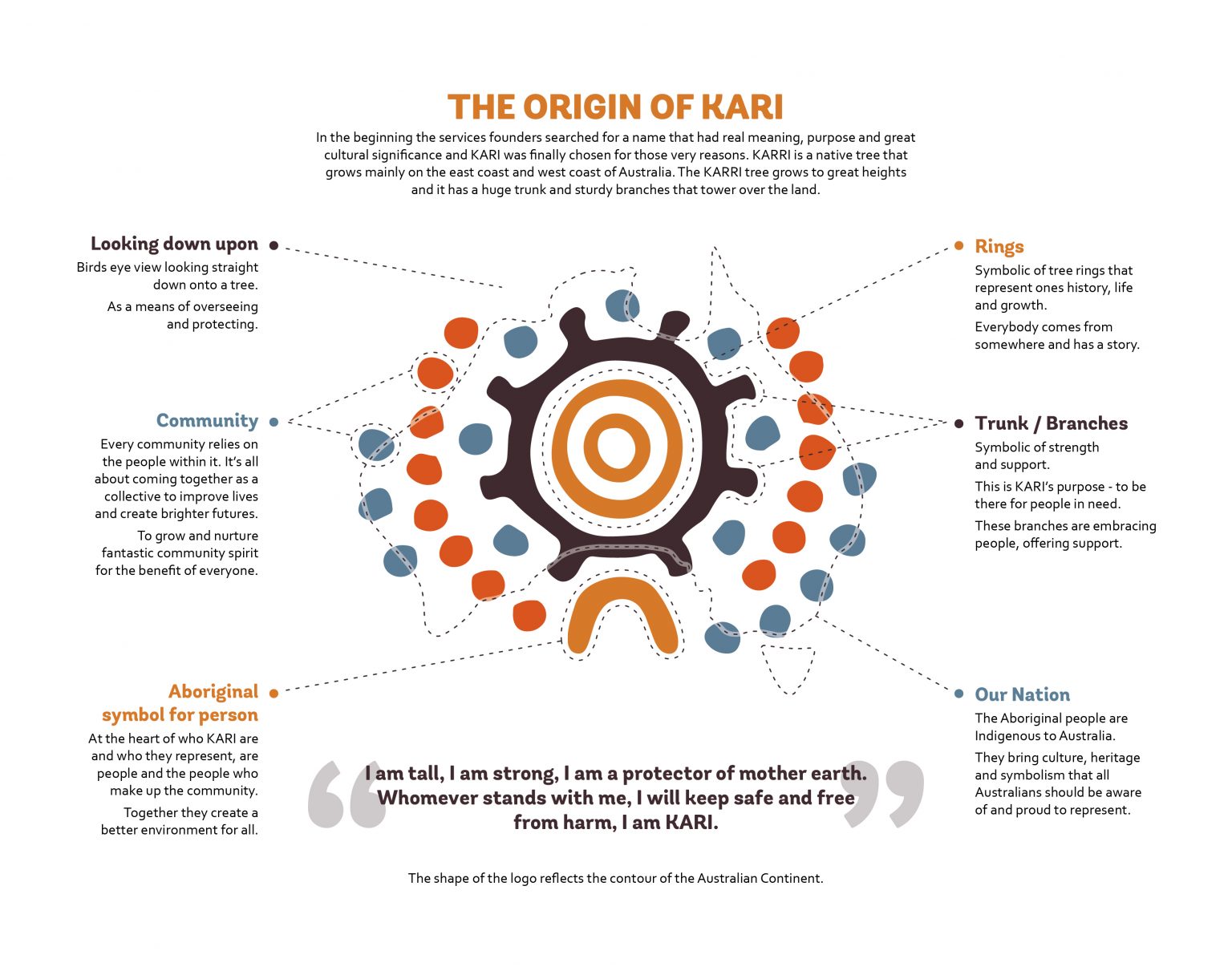 About Us, Our History & Our Team - KARI Vision & Mission | KARI Australia